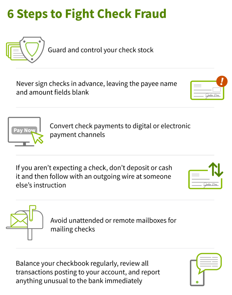Check Fraud - Forget and Fall Victim